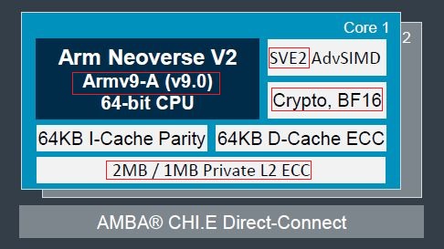 Arm伺服器處理器平臺添新成員，更新Neoverse雲端至邊緣產品線發展藍圖 | iThome